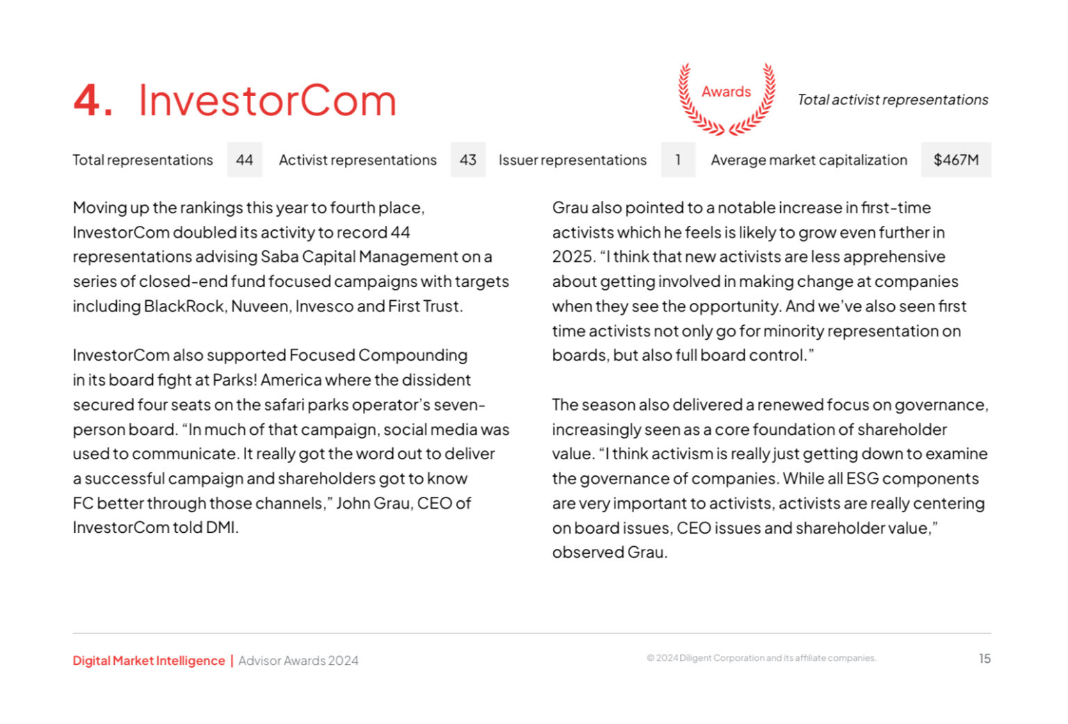 Shareholder Intelligence | InvestorCom